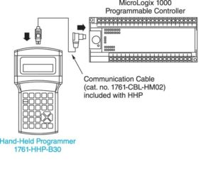 PLC Programmable Logic Controller Hardware Components | PLC Hardware ...