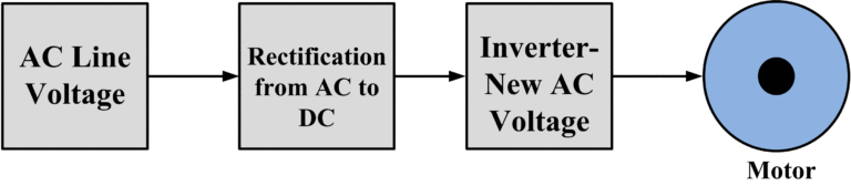 Variable Frequency Drive Basics | Variable Frequency Drive Working ...