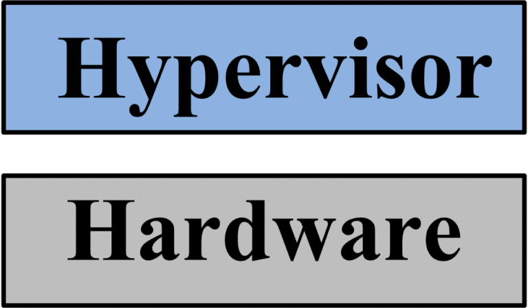 Hypervisor Types Examples | Hypervisor in Cloud Computing | Electrical A2Z