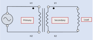 Single Phase Transformer : Working Principle, Applications