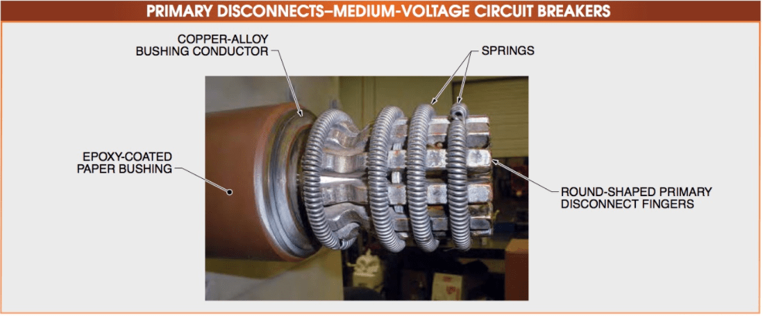 Medium Voltage Circuit Breakers Operation | Electrical Academia