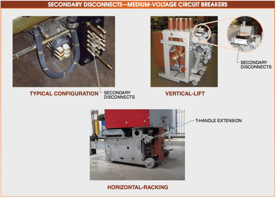 Circuit Breaker And Disconnect Switches Are Examples Of at Nathan Tate blog