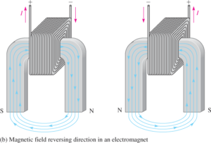Magnetism and Electromagnetic Devices | Electrical A2Z