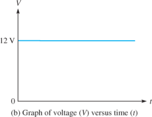 Basic Electrical Quantities: Energy, Charge, Voltage | Electrical A2Z
