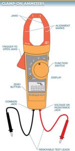 Clamp Meter Working | How to Use a Clamp Meter to Measure Amps ...