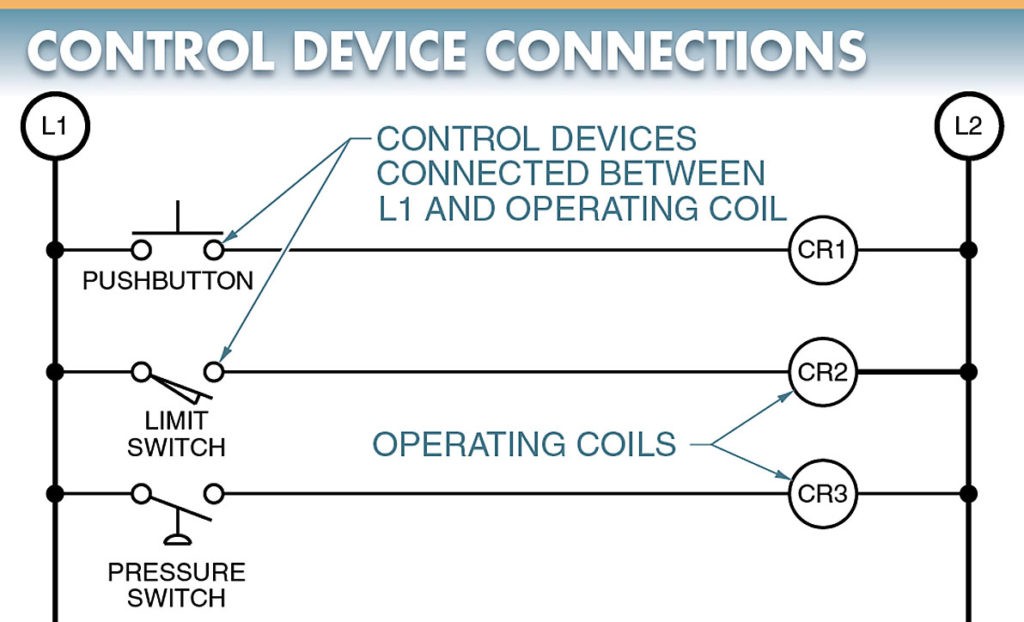 Motor Starter Control Circuit Diagram | Electrical A2Z