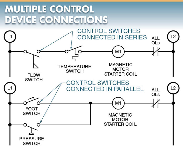 Motor Starter Control Circuit Diagram | Electrical A2Z