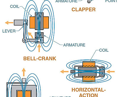 Solenoid Types & Construction | Electrical A2Z