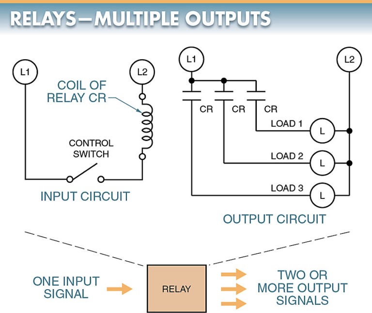 Types of Electromechanical Relays | Electromechanical Relay Working ...