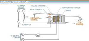 Types of Electromechanical Relays | Electromechanical Relay Working ...