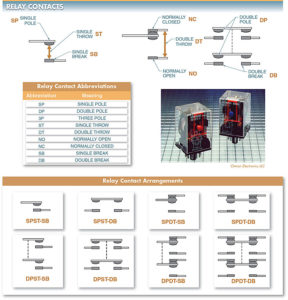 Types of Electromechanical Relays | Electromechanical Relay Working ...