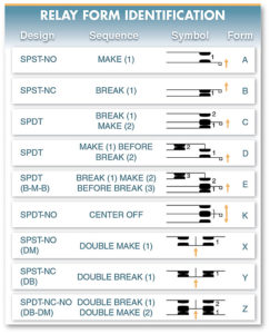 Types of Electromechanical Relays | Electromechanical Relay Working ...