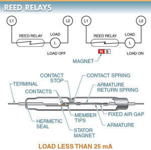 Types of Electromechanical Relays | Electromechanical Relay Working ...