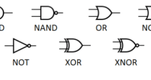 Digital Logic Functions | Digital Logic Gates | Electrical A2Z