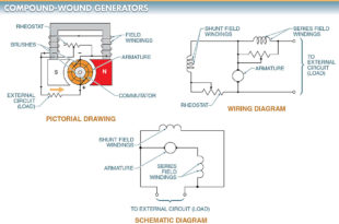 Types of DC Generator | Series Shunt Compound Generators | Electrical A2Z