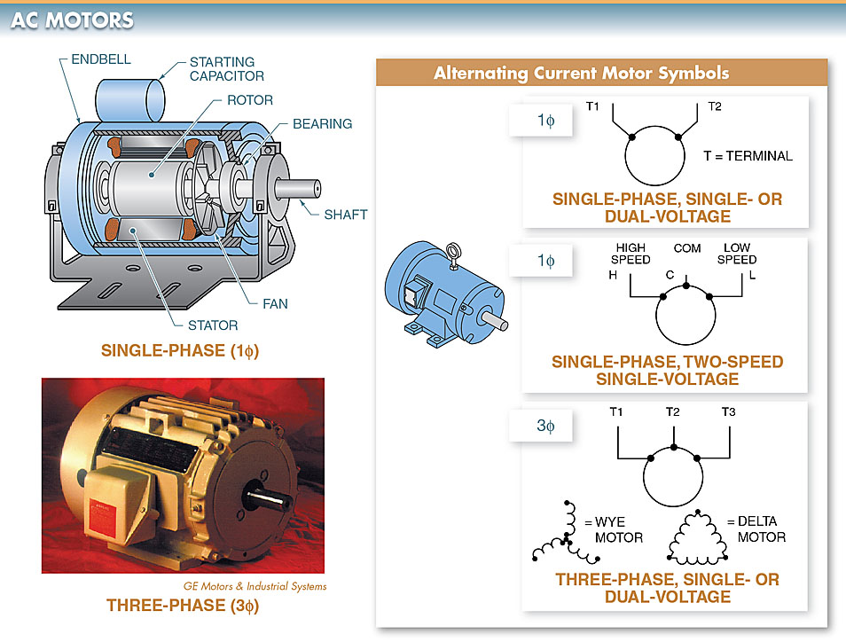 How Does An Alternating Cur Motor Work Infoupdate How Does An Alternating Cur Motor Work Infoupdate