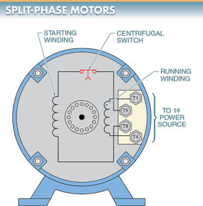 AC Motor Types | Single & Three Phase AC Motors