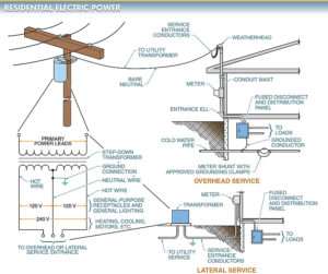 Transformer Connections: Single-Phase, Three-Phase, Taps, and Control ...