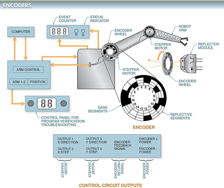 Stepper Motor | Working Principle | Applications | Electrical A2Z