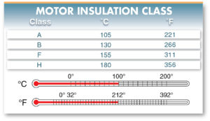 Electric Motor Maintenance Checklist | Electrical A2Z