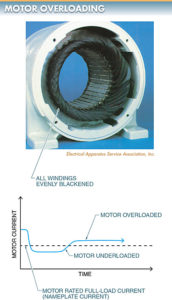 Electric Motor Maintenance Checklist | Electrical A2Z
