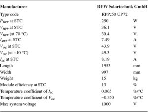 Residential Photovoltaic (PV) System Design | Electrical A2Z