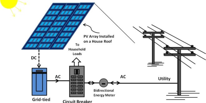 Residential Photovoltaic (PV) System Design | Electrical A2Z