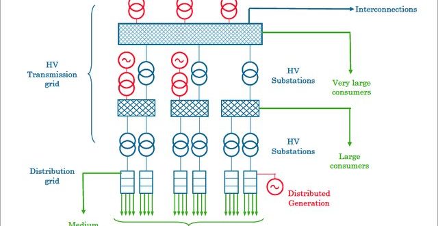 Electrical Power System Components | Electrical A2Z