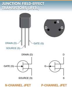 Junction Field-Effect Transistor (JFET): Operation, Characteristics ...