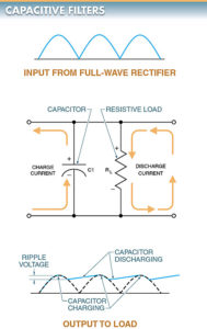 DC Power Supply Filter Types | Electrical A2Z