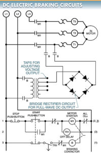 Types of Braking in DC Motor | Electric & Dynamic Braking