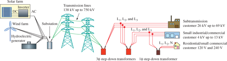 Electrical Power System Components | Electrical A2Z