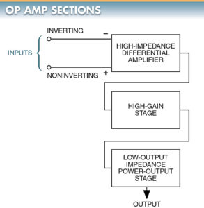 Operational Amplifier (Op Amp): Basics, Operation, Applications ...