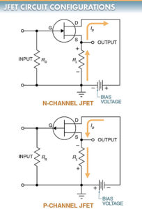 Junction Field-Effect Transistor (JFET): Operation, Characteristics, Applications
