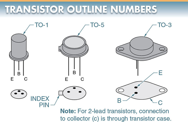 Transistor Amplifier: Theory, Working, Circuit Diagram | Electrical A2Z