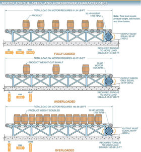 Electric Motor Torque Types | Locked Rotor Torque | Pull-Up Torque