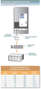 Types of Braking in DC Motor | Electric & Dynamic Braking