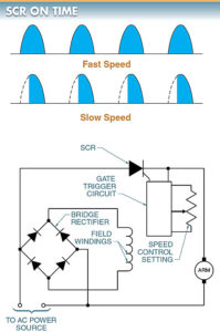 Silicon-Controlled Rectifier (SCR): Working, Characteristics ...