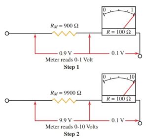 Voltmeter | Working Principle | Sensitivity