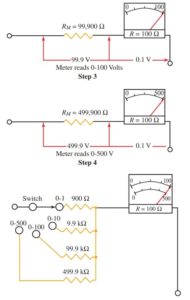 Voltmeter | Working Principle | Sensitivity
