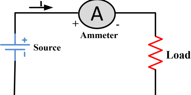 Ammeter: Definition & Working Principle | Electrical A2Z