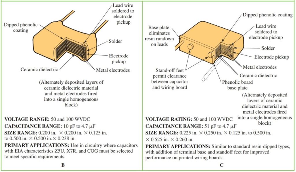 Capacitor Types | Fixed & Variable Capacitors | Electrical A2Z