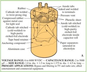 Capacitor Types | Fixed & Variable Capacitors | Electrical A2Z