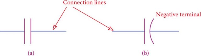 Basic Electronic Components | Resistor, Inductor, & Capacitor ...