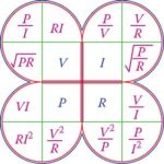 What is Electric Power | Definition, Formula & Examples | Electrical A2Z