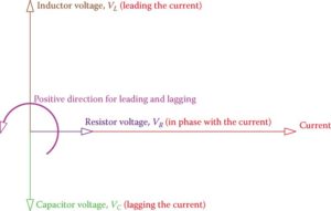 Series RLC Circuit: Analysis & Example Problems | Electrical A2Z