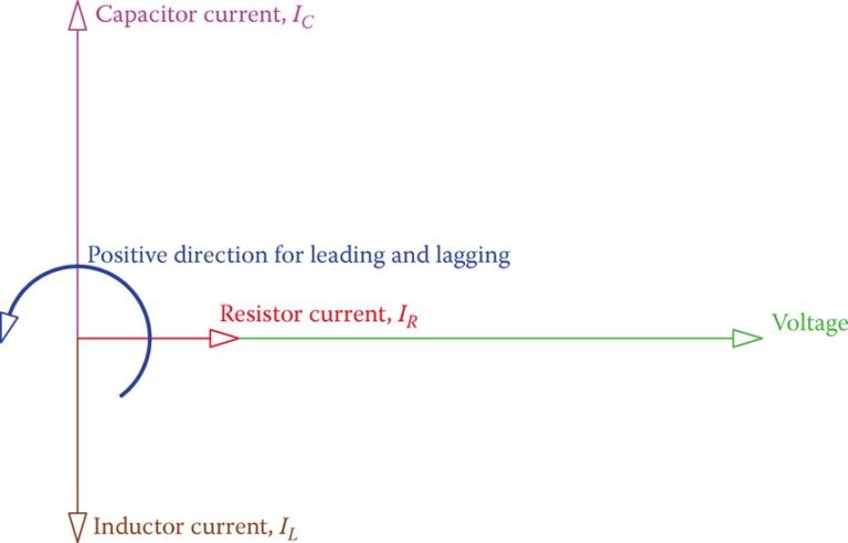 Parallel RLC Circuit: Analysis & Example Problems | Electrical A2Z