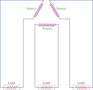 Three-Phase Electricity Explained | Electrical A2Z