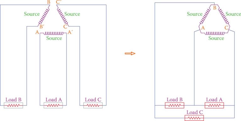 Three-Phase Electricity Explained | Electrical A2Z