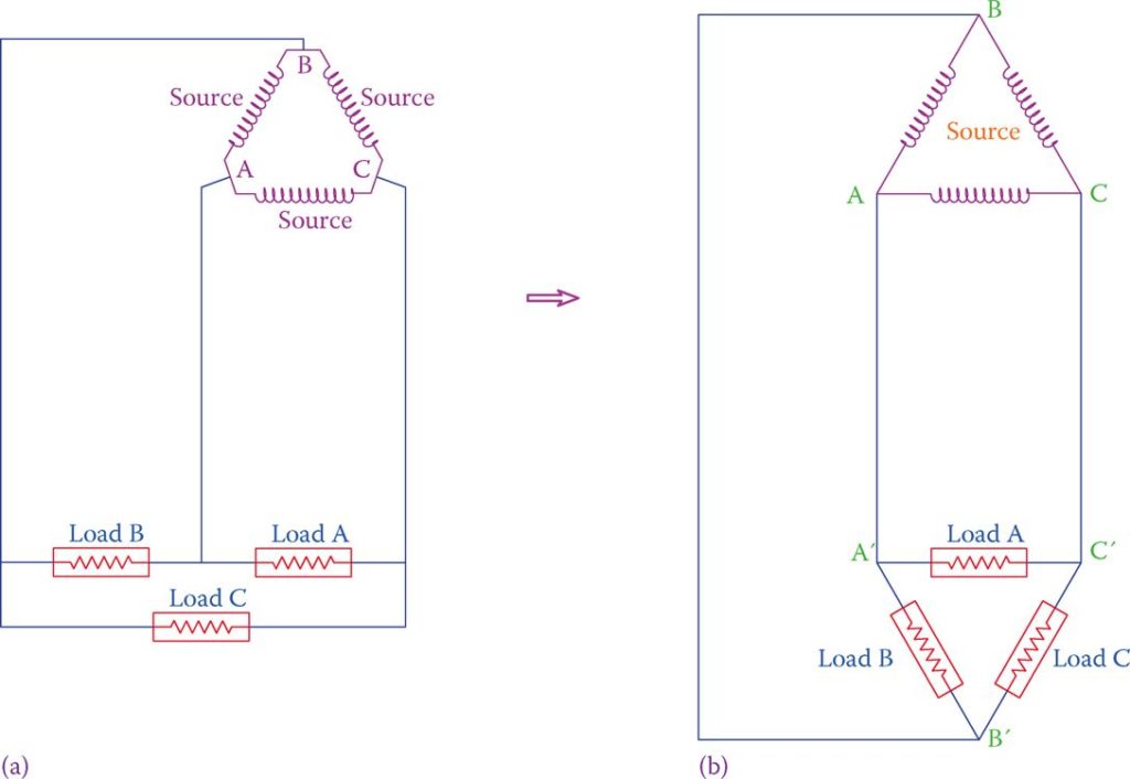 Three-Phase Electricity Explained | Electrical A2Z
